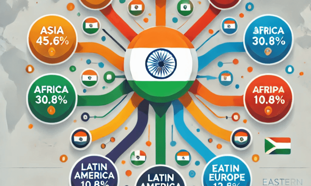 Indian Investment in Developing Markets: Evolution and Impact Analysis ...