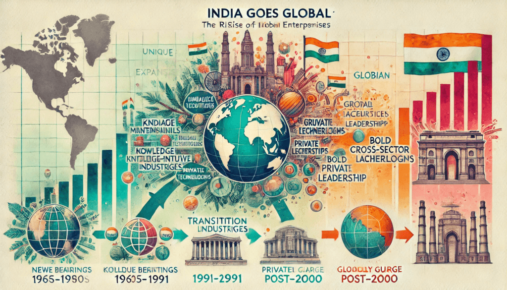 The Evolution of Indian Multinationals: From Regional Ventures to ...
